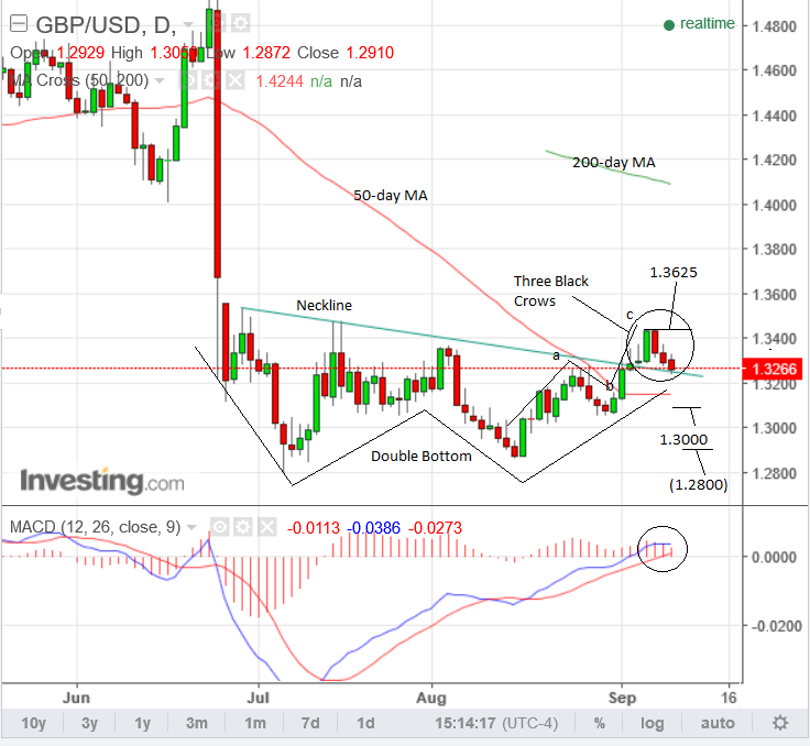 Gbp Usd Forecast Next Week And More Can You Make Money From Google Adwords Gbp Usd Forecast Next Week And More Can You Make Money From Google Adwords