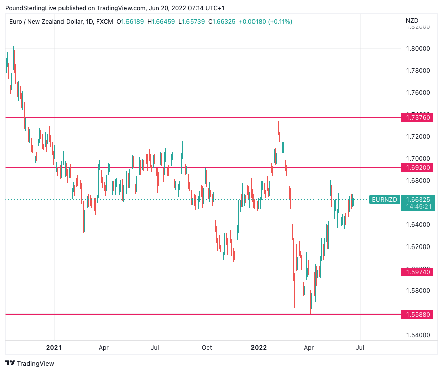 New Zealand Dollar Forecasts Offshore Vibe In Charge Says ANZ New Zealand Dollar Forecasts Offshore Vibe In Charge Says ANZ