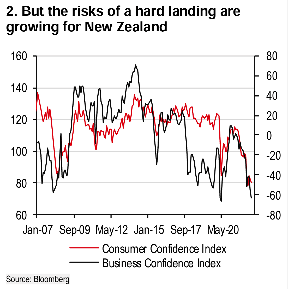 New Zealand Dollar Forecast To Stay Heavy By HSBC New Zealand Dollar Forecast To Stay Heavy By HSBC