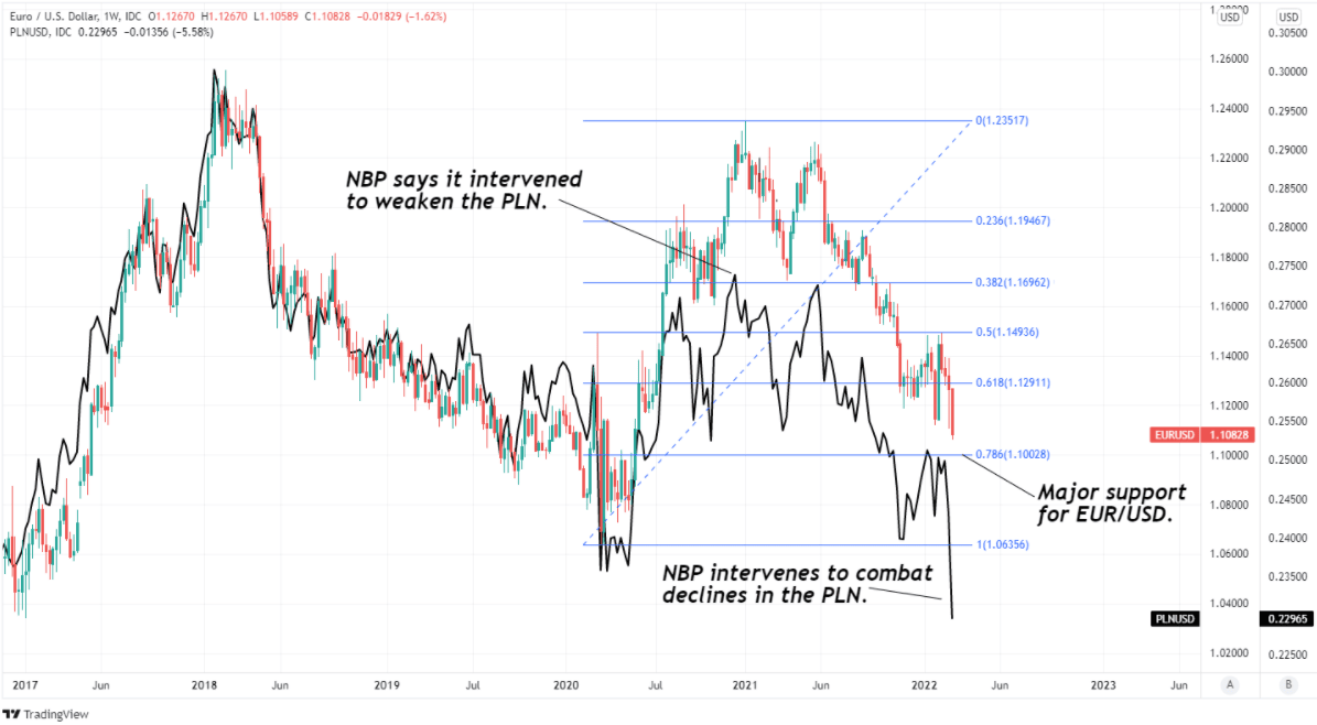 Euro Dollar Headwinds Grow With CEE Losses But ECB Poses Upside Risk Euro Dollar Headwinds Grow With CEE Losses But ECB Poses Upside Risk
