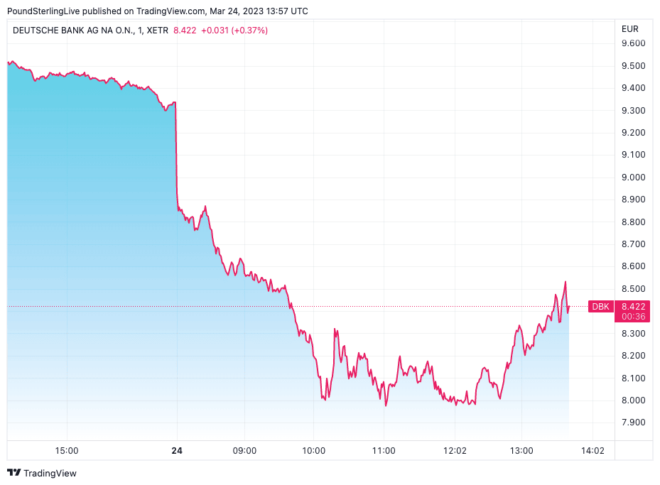Deutsche Bank Share Price CharmaineAilis