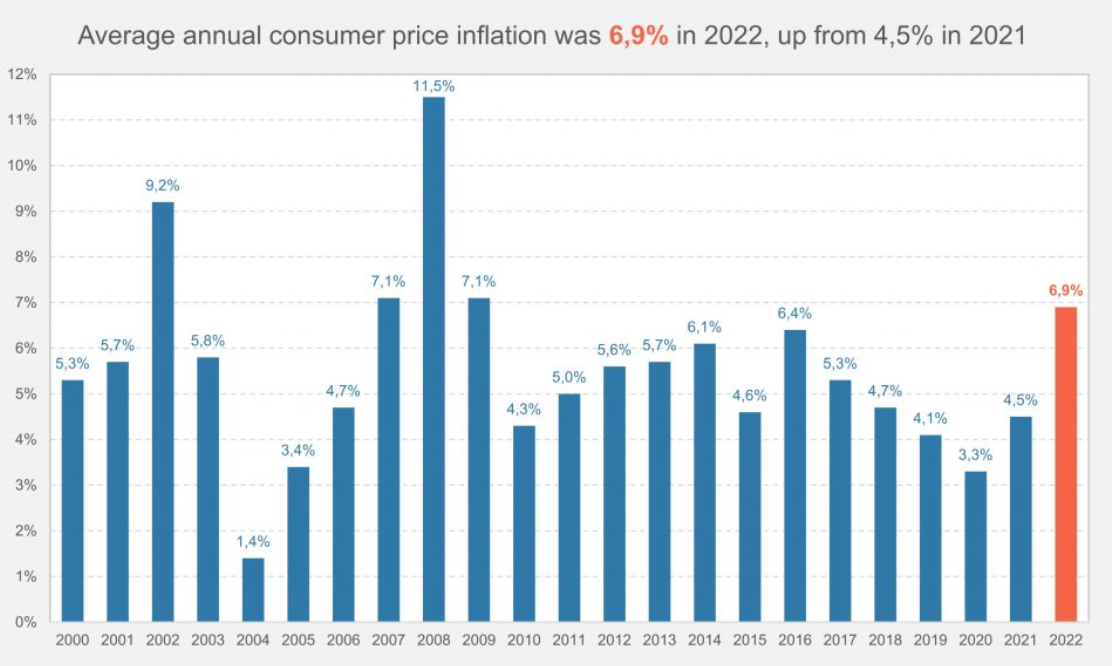 Pound To South African Rand Rate Benefiting From Core Inflation Divergence Pound To South African Rand Rate Benefiting From Core Inflation Divergence