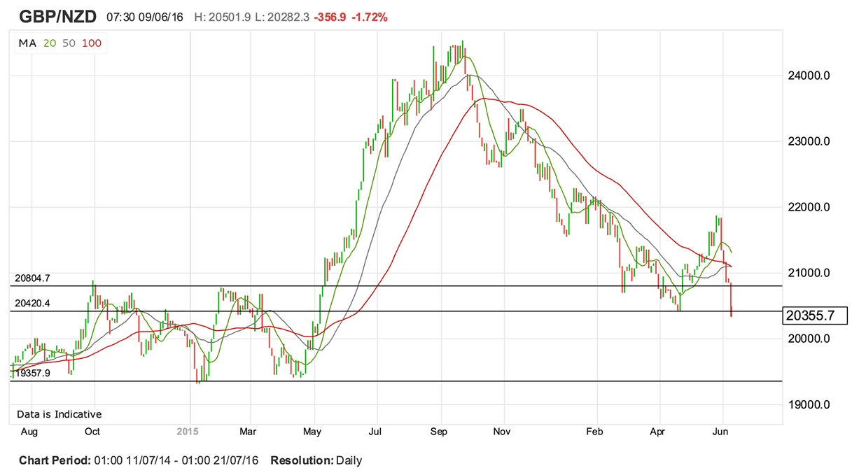 New Zealand Dollar Surges And Takes RBNZ Into Nightmare Country
