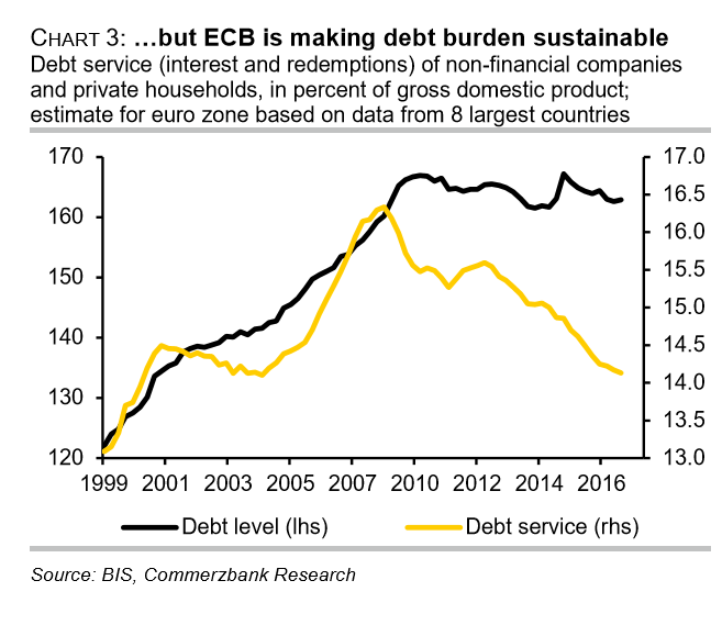 How Much Will The Euro Rise As The Economic Recovery On The Continent How Much Will The Euro Rise As The Economic Recovery On The Continent