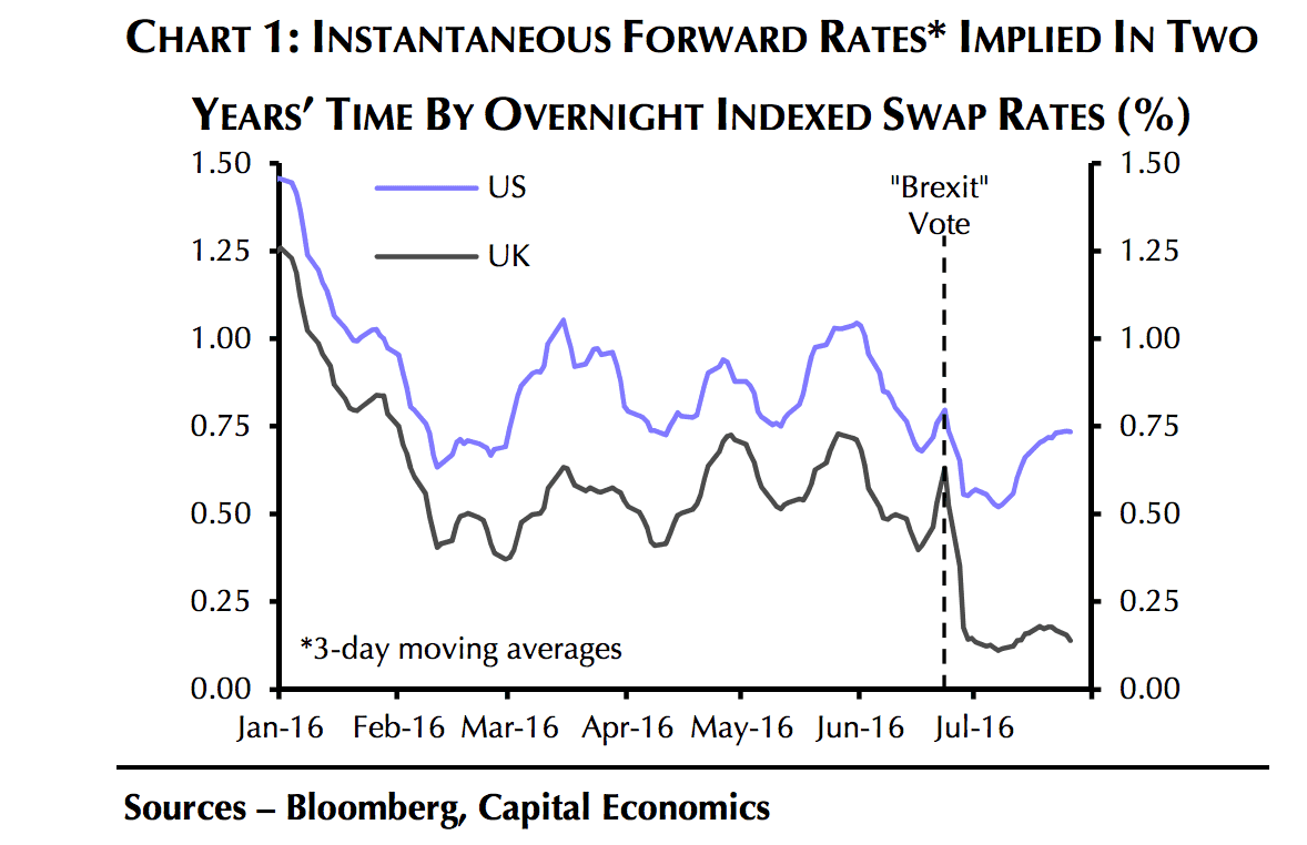 Exchange Rate Us To Uk Currency Exchange Rates Exchange Rate Us To Uk Currency Exchange Rates