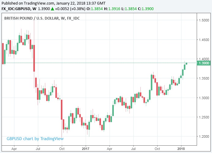 Us Dollar To British Pound Currency Exchange Rates Us Dollar To British Pound Currency Exchange Rates