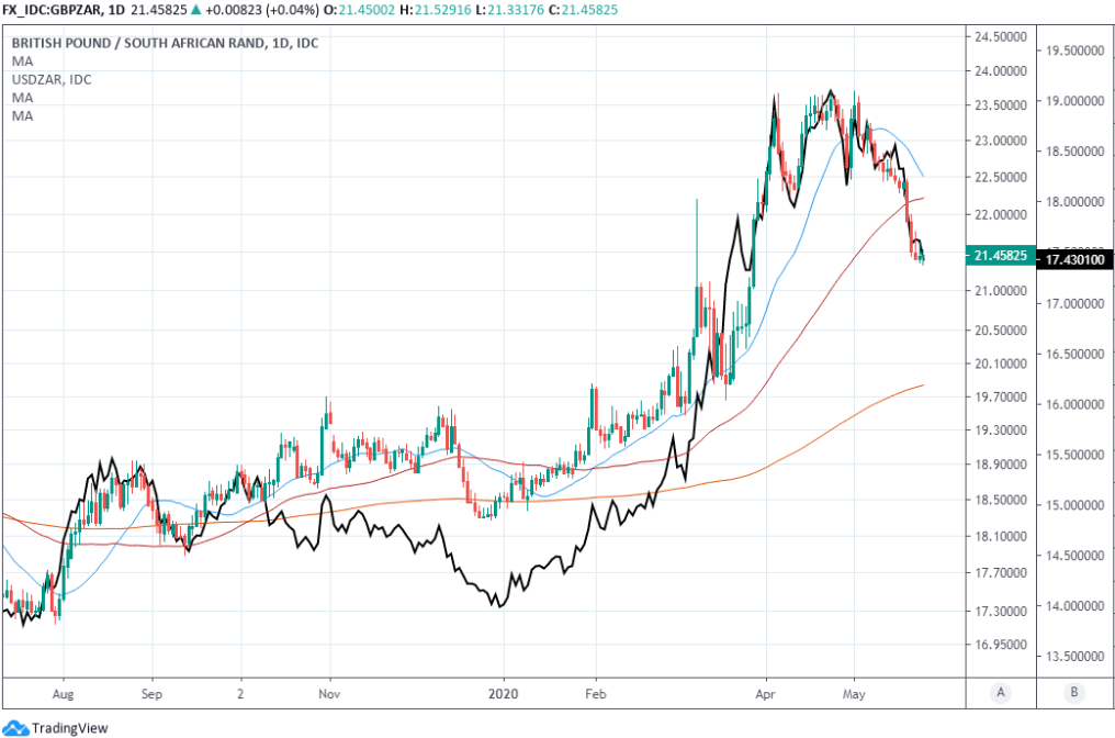 Zar To Usd Zar Usd Currency Full Quote Netdania Com Currency Zar To Usd Zar Usd Currency Full Quote Netdania Com Currency