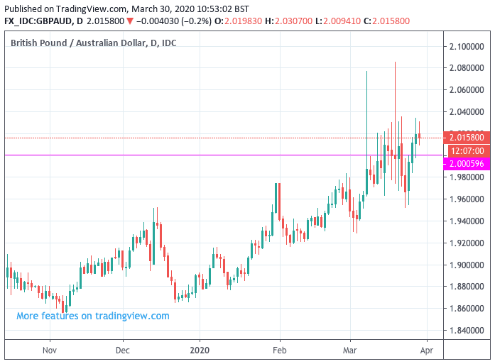 Australian Dollar 4 Positives That Signal Potential For Strength Ahead Australian Dollar 4 Positives That Signal Potential For Strength Ahead