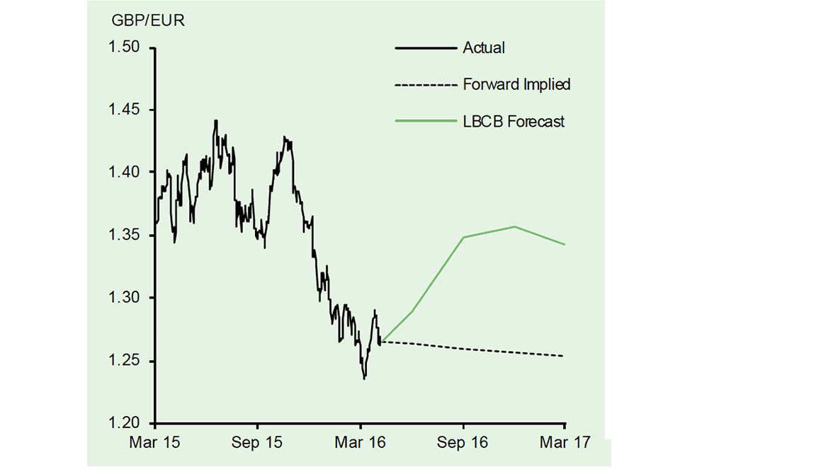 Euro Converter Gbp To Eur Waverunner Forex Robot