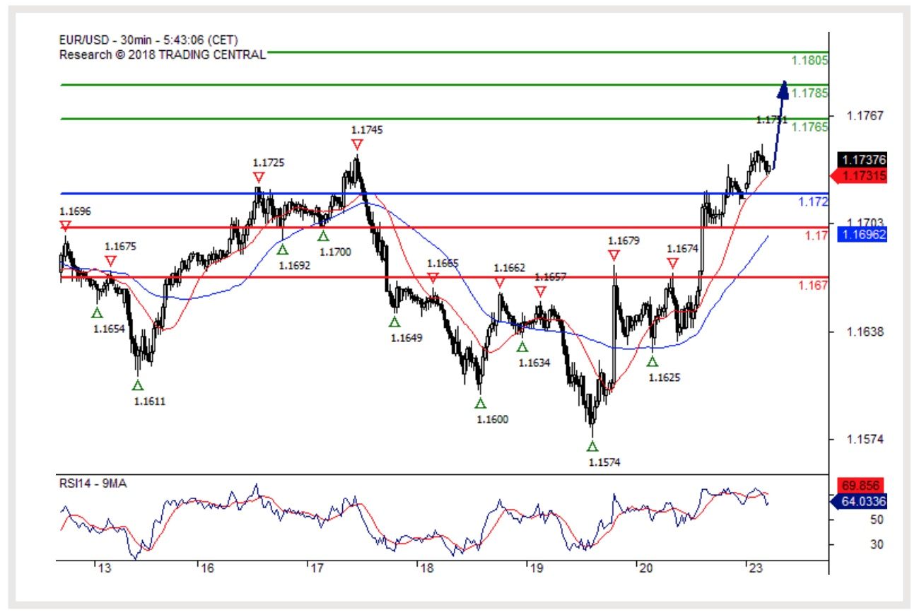 Euro to US Dollar Rate In The Week Ahead Volatility Possible As Euro to US Dollar Rate In The Week Ahead Volatility Possible As