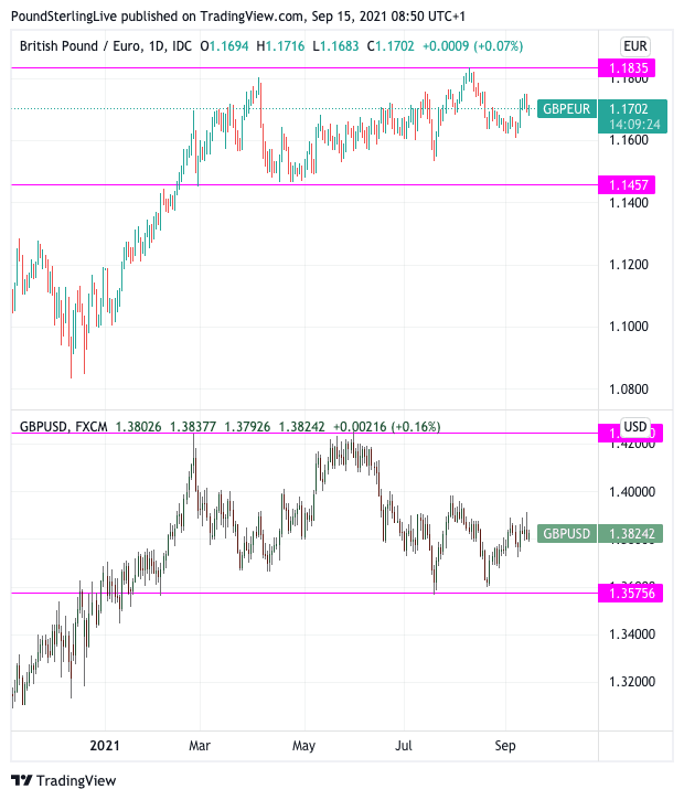 Pound Euro Rate s Progress Frustrated By Stock Market s Stall Pound Euro Rate s Progress Frustrated By Stock Market s Stall